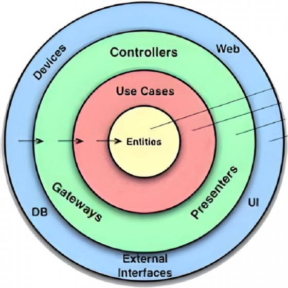 Curso Clean Architecture